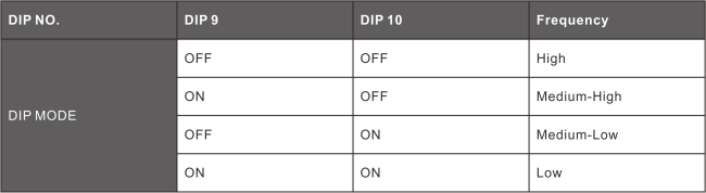 vehicle loop detector