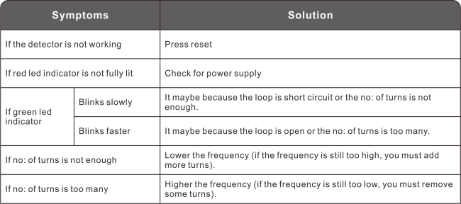 vehicle loop detector