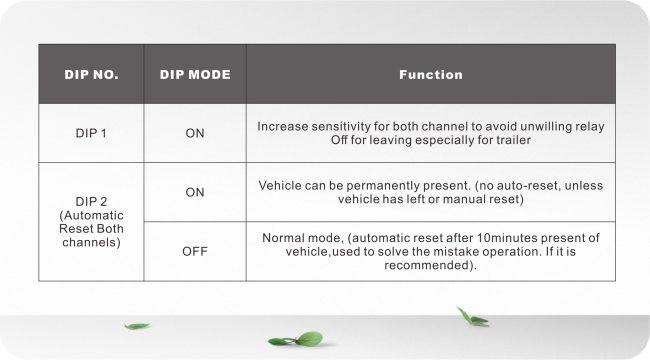 vehicle loop detector