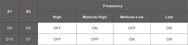 loop detector