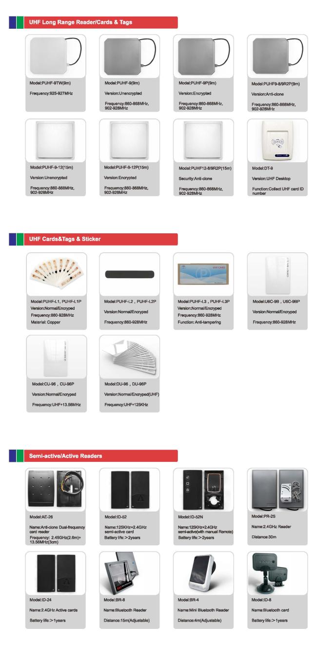 UHF reader 