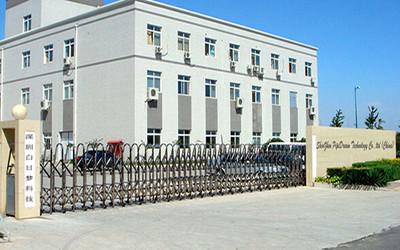China Industrial Furnace Online Market