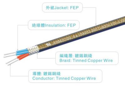 Cina Filo di rame su misura del cavo 600V 200C AWM20723 VW-1 isolato PFA di colore UL20723 in vendita