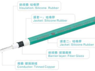 China FT2 Green Silicone Rubber Cables UL3726 24AWG 600V/150C For Robot / Light for sale