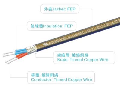 China UL20262 FEP Multi Core Wire 300V 200C High Temperature with Tinned Copper Conductor for UAV Robot and 3D Printer Wiring for sale