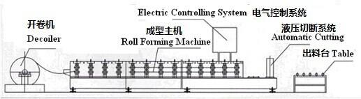 double layer roofing sheet roll forming machine