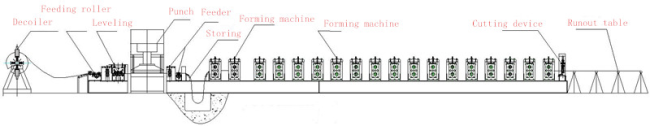 rack working flow