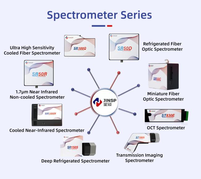 Spectrometer in research laboratory application