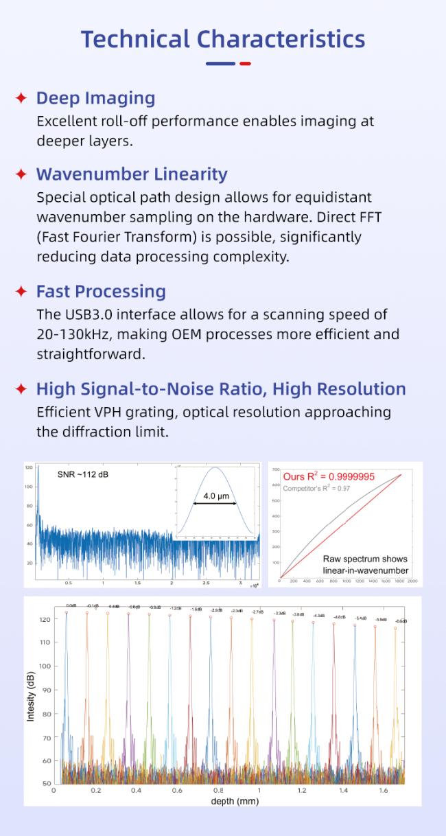 Customizable K-linear Optical Coherence Tomography OCT Spectrometer Module For OCT 3D Image System Integration 1