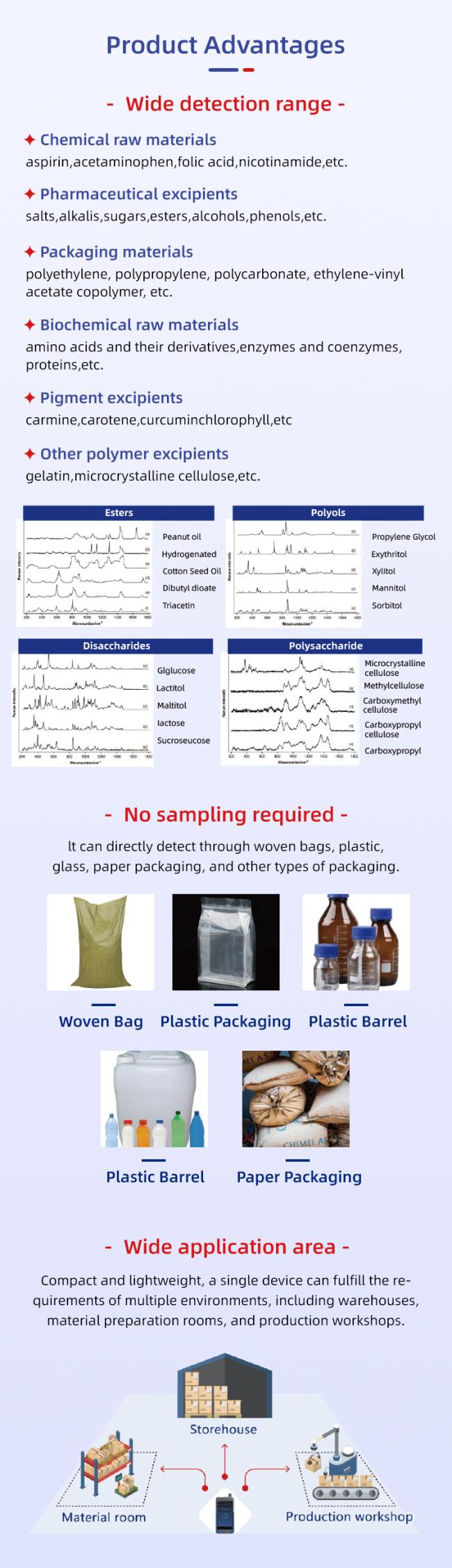 RS1500DI Handheld Raman Spectrometer in use