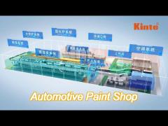 2輪車用のデジタル塗装工場ソリューション