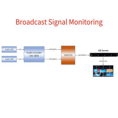 Cina Monitoraggio System-1 di radiodiffusione TV Multiviewer 40 al monitor degli schermi HDMI Multiviewer in vendita