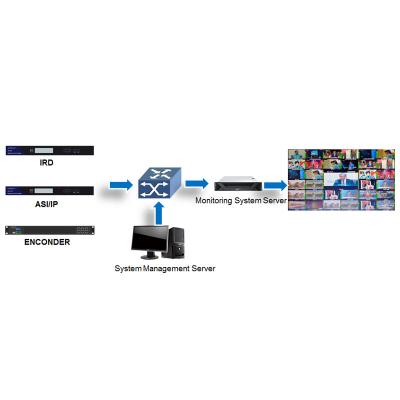 Cina Monitoraggio System-1 di radiodiffusione TV Multiviewer 40 al monitor degli schermi HDMI Multiviewer in vendita