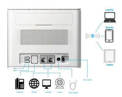 Cina 4G CPE Indoor WiFi Router Support Cbrs Band48 B2 B4 B7 B28 4G CAT6 Cat12 Idu in vendita