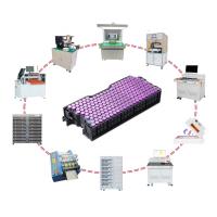China Automatic Cylindrical Pack Assembly Production Line for sale