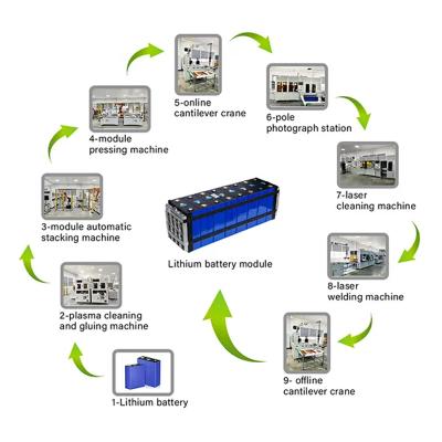 China High-Performance Full Automatic Prismatic Lithium Ion LiFePO4 Cell Battery Module Pack Plant Production Assembly Line for sale
