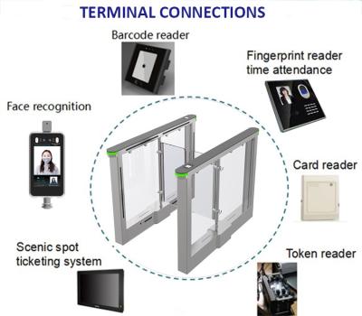 中国 IP42歩行者の振動障壁の回転木戸のゲート1100mmの幅 販売のため