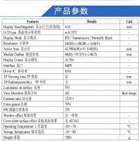 China 4.05