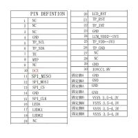 China 2.06 Inch AMOLED Display Module with 700nit Brightness and SPI Interface CO5300 IC for sale