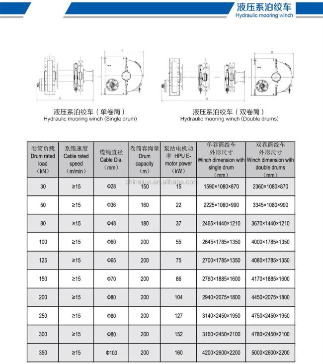 CCS BV LR ABS Certificate Hydraulic Electric Ship Winch Anchor Windlass ...