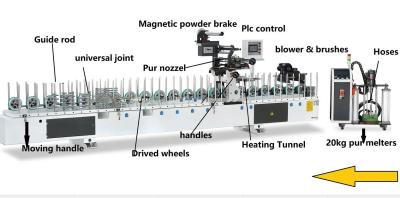 China Pur Hot Melt MDF Wood Profile Wrapping Machines for Aluminum/ Wpc /upvc /pvc for sale