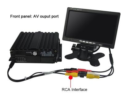 China AH105 SD  DVR Móvil 4 Canales Solución de Seguridad de Vehículos for sale