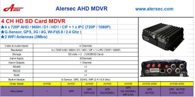 China Fleet management GPS tracking  SD Mobile DVR Solution GPS for sale