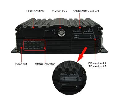 China AH105  SD 3G GPS WIFI car dvr  mdvr fleet management vehicle DVR for sale