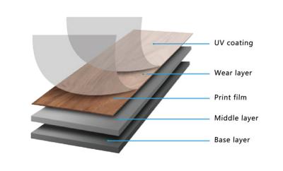 China 180x1220mm LVT klikken Bevloering Te koop