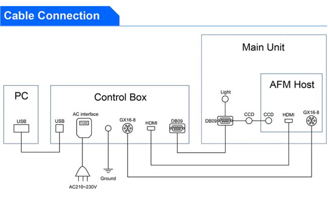 Microscope operation demonstration