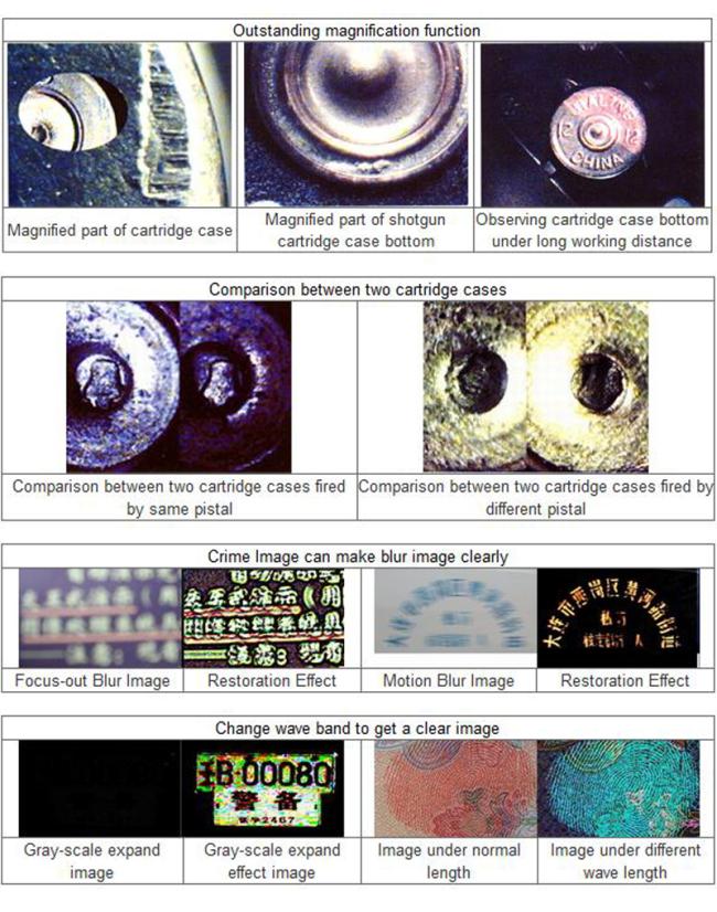 OPTO-EDU A18.1819 Detailed Examination