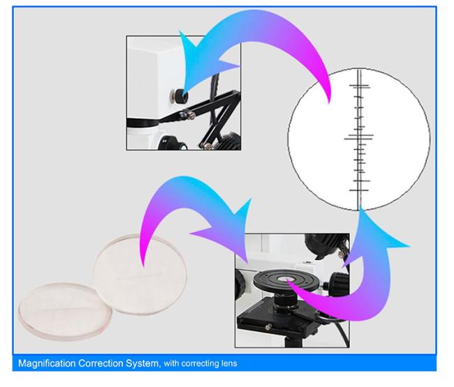 Microscope objective lenses and nosepiece