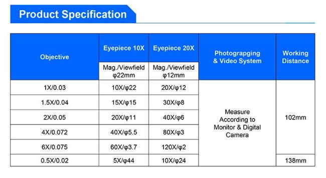 Microscope complete setup with computer