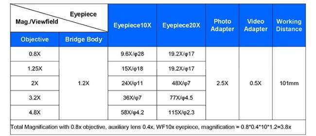 Microscope complete setup