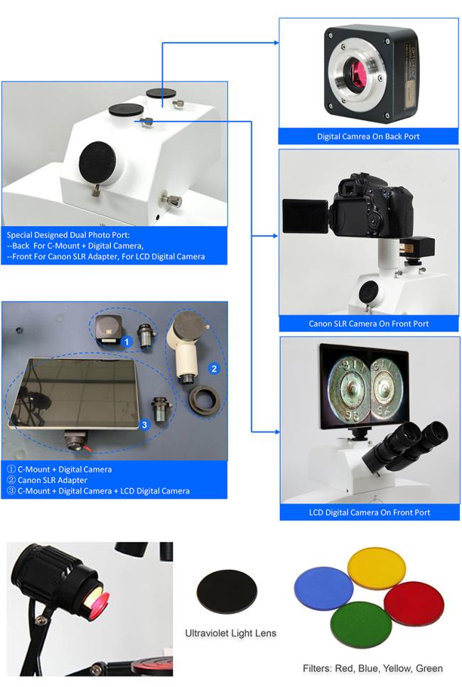 Coaxial light attachment