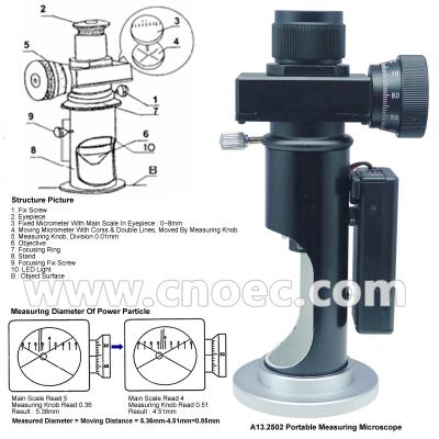 China 20x  Micrometer Eyepiece  Portable Measuring MicroscopeA13.2502 for sale