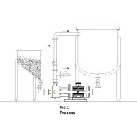 China 1000L Homogenizer Emulsifier Mixer For Making Cosmetics for sale