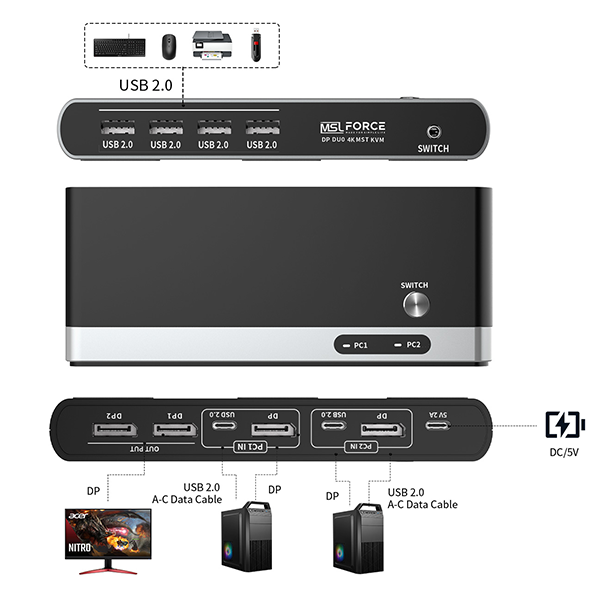 Detailed port layout of MSLFORCE KVM Switch