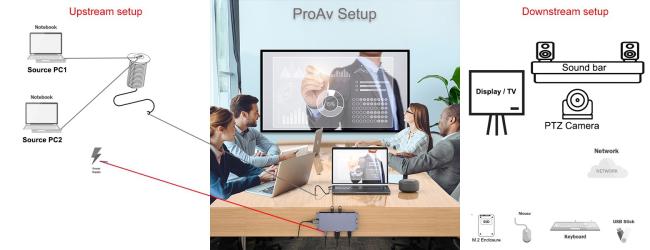 Schematic diagram of UCH020-ProAV