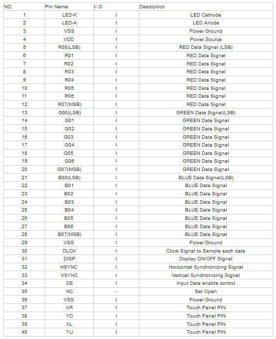 5.0 Inch Tft Lcd Touch Panel 1000 Nits High Brightness For Industrial Application / Equipment