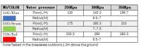 China 360 Degrees Rotation Damping Variable Angle Irrigation Automatic Sprinkler for Watering for sale