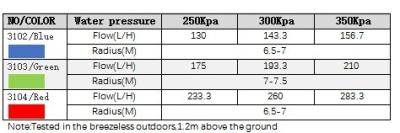 Cina 360 Degrees Rotation Damping Variable Angle Irrigation Automatic Sprinkler for Watering in vendita