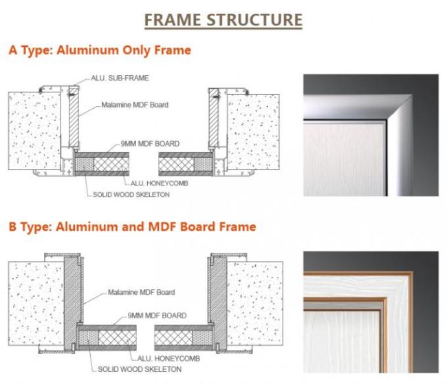 Fire Resistance MDF Interior Doors Flat Insert Shape For Kindergarten Room 3