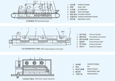 China High Capacity Stable Industrial Belt Drying Machine With Adjustable Temperature Airflow for sale
