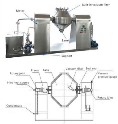 China 2500L Industrial Drying Machine Double Cone Rotary Vacuum Dryer For Pharmaceutical API for sale