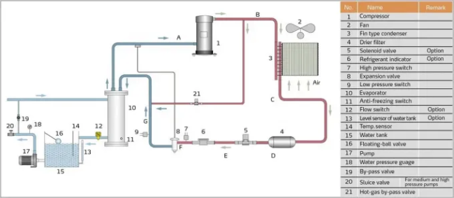 JLSFD-4HP Air Cooled Low Temperature Chiller With Microprocessor Controller 1