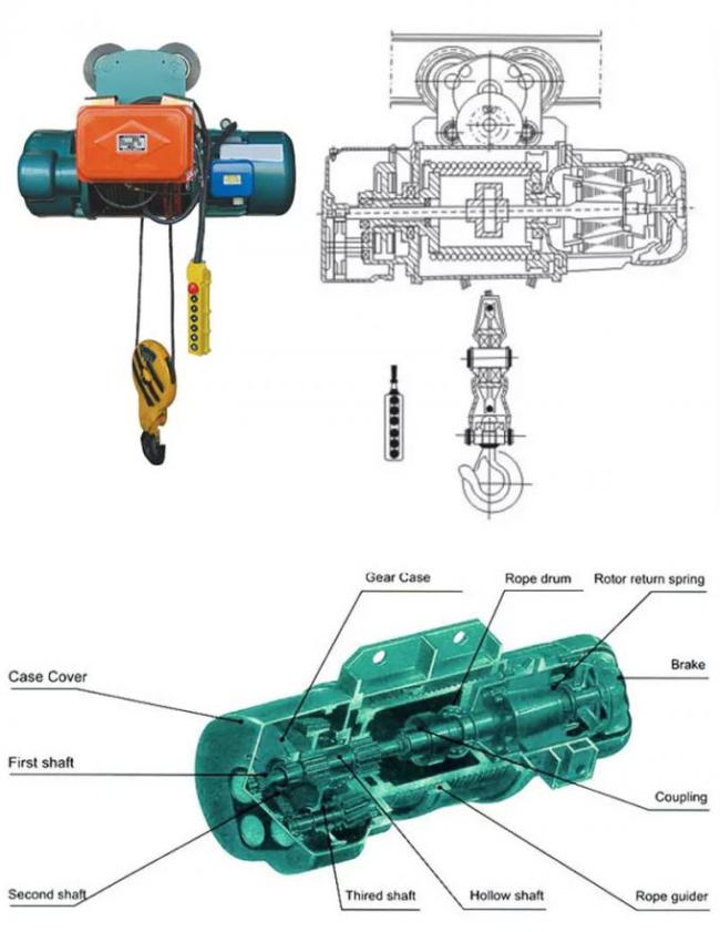 Wire Rope Electric Monorail Hoist For Gantry Crane 20t 6