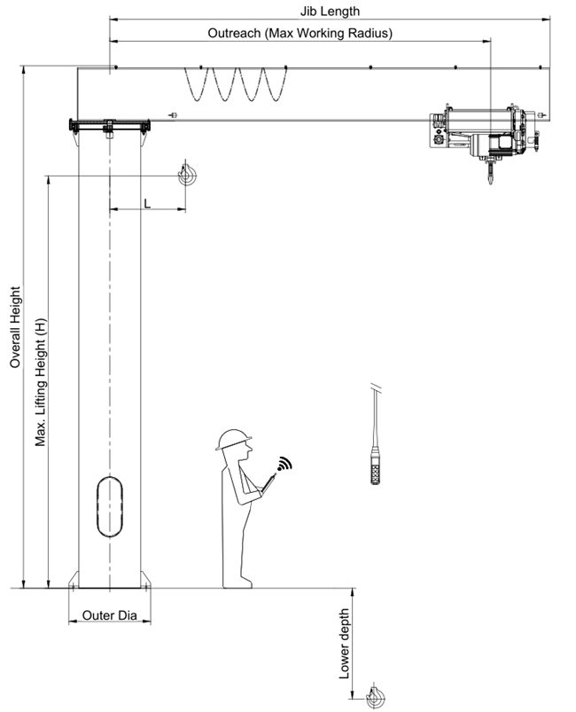 2 Ton Cantilever Jib Crane 360 Degrees Rotation Column Small Light Duty 0
