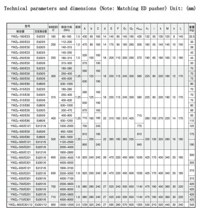 Crane brake system/hoisting brake device/Electrohydraulic Brakes for Bridge Cranes and Winches Dependable Braking Solution