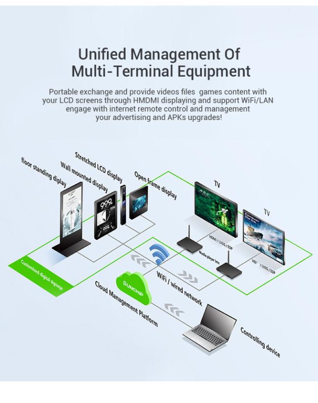 Android MPEG-4 EDP LVDS HD Media Player Box for Advertising Machine 6